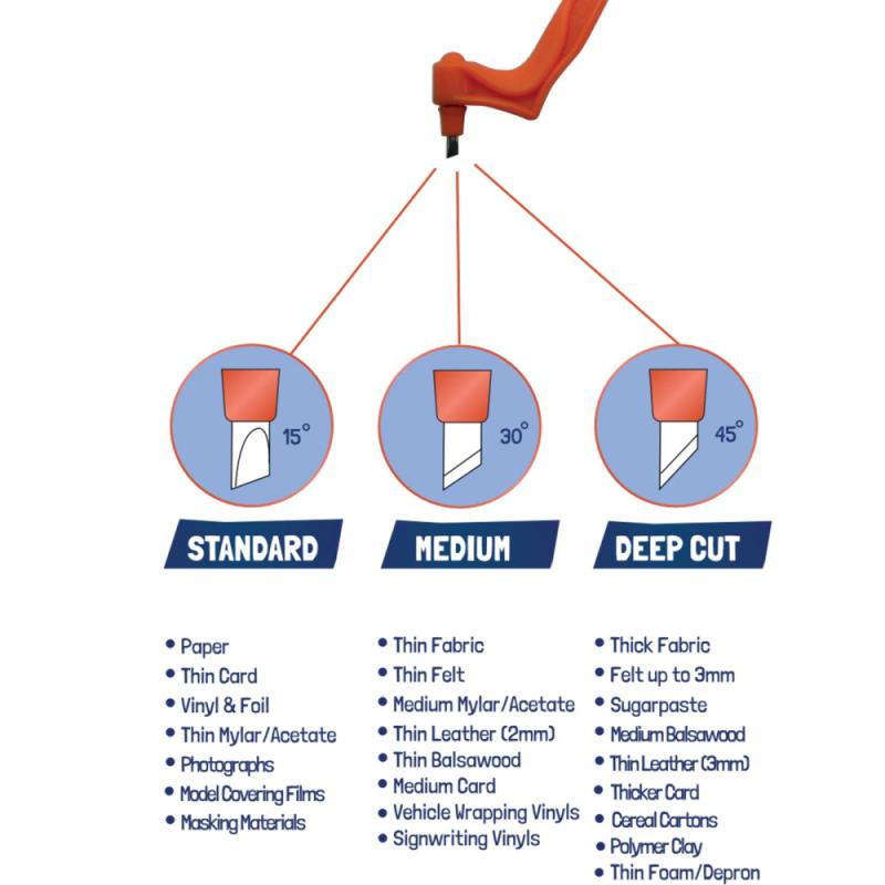 Specialty Craft Cutting Tool – Nimebrand